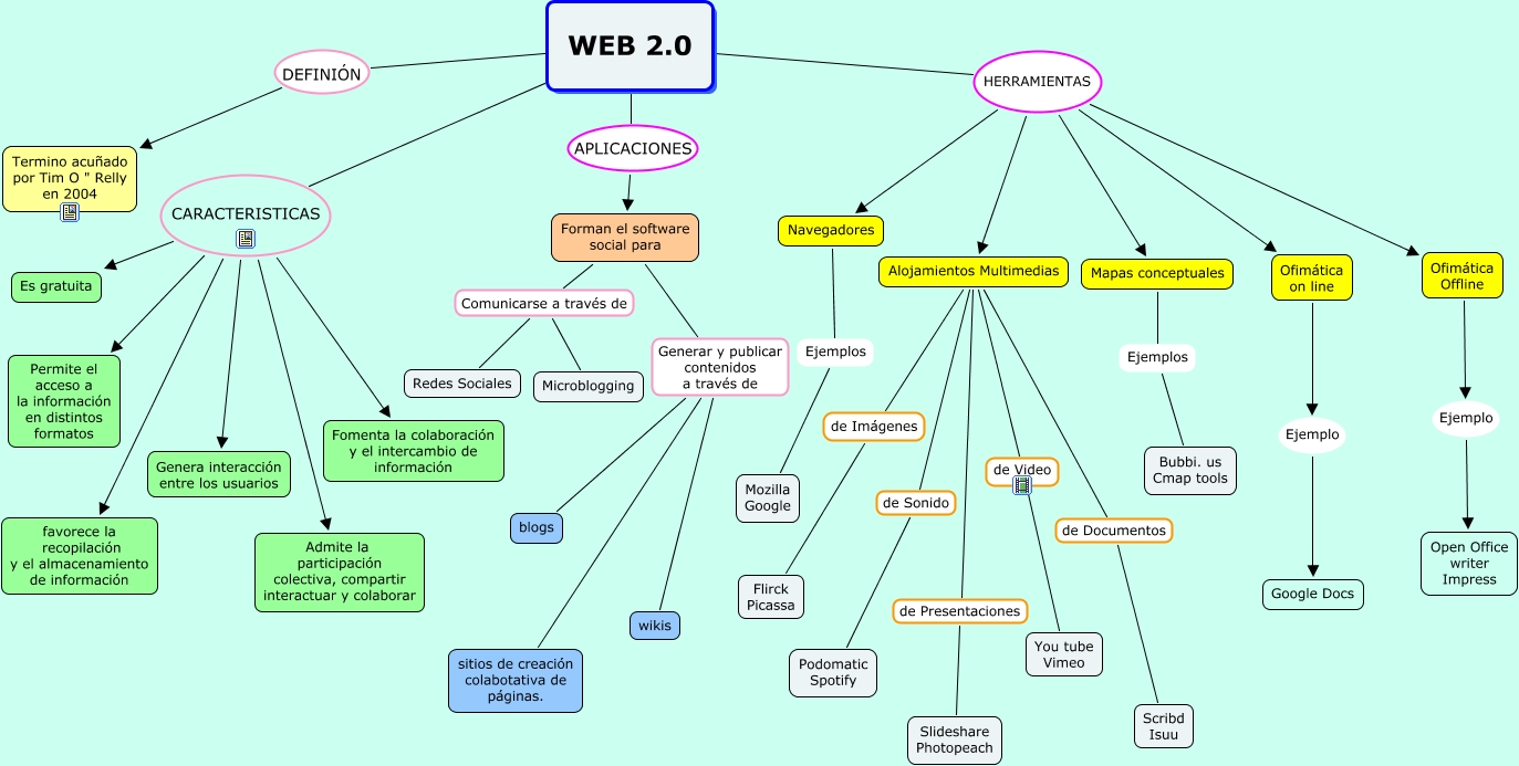WEB 2.0
